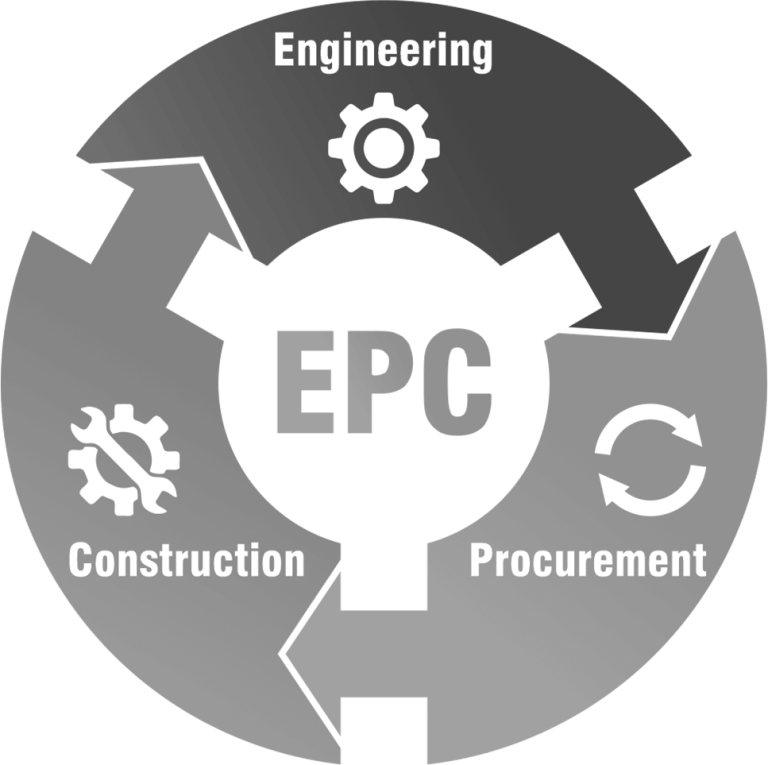 Engineering, Procurement & Construction - CIEL Contracting L.L.C. | Pre ...